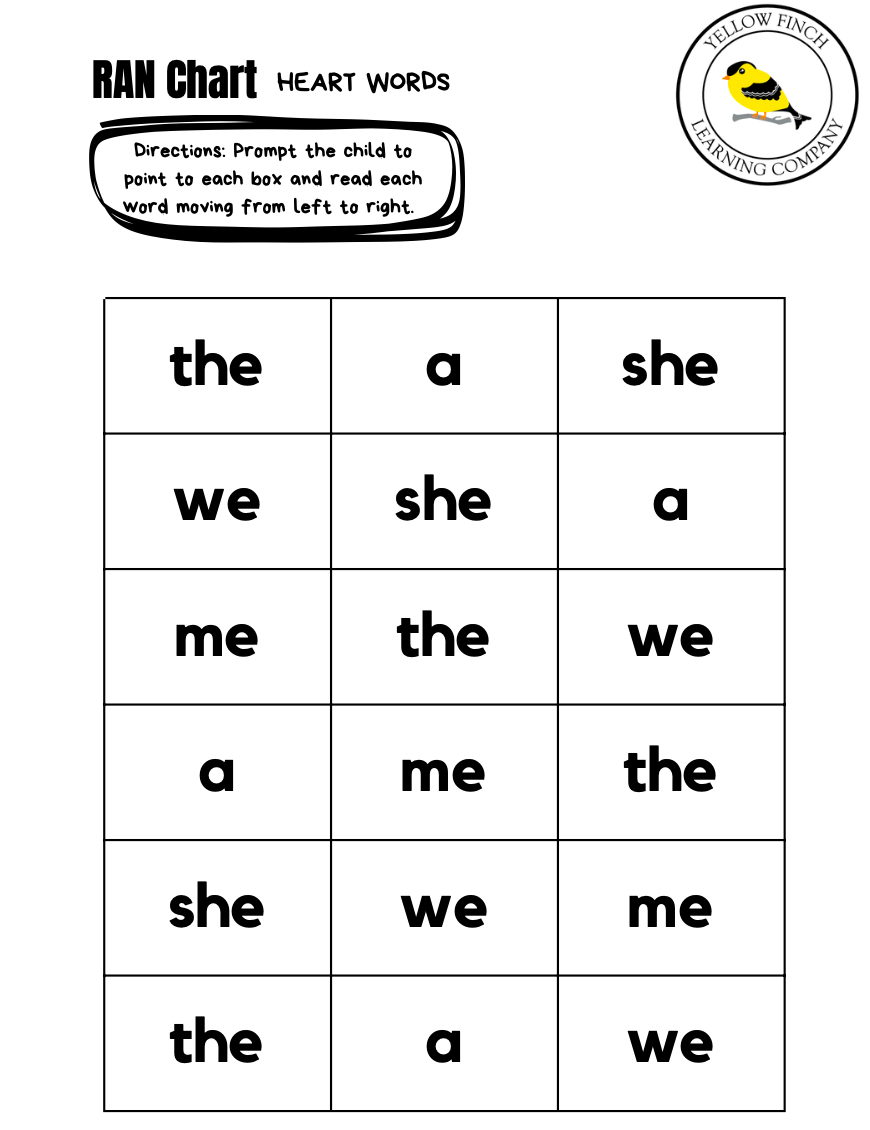 RAN Chart Packet – Yellow Finch Learning